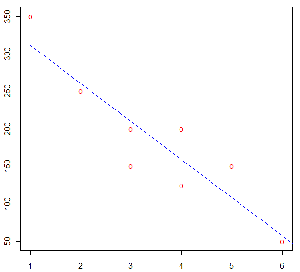 Aqueronte: R: Análisis de Regresión Lineal